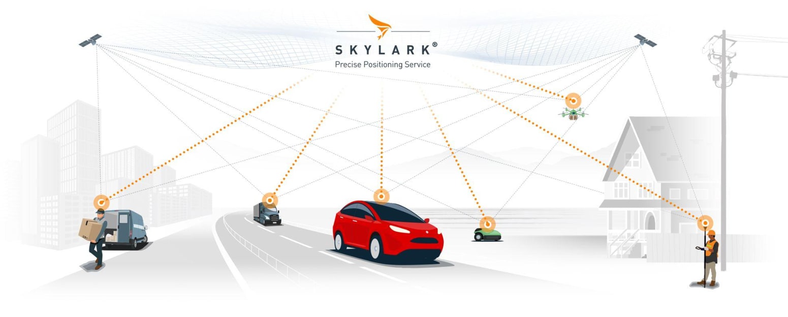 Skylark Precise Positioning Service | Swift Navigation (ST partner) - STMicroelectronics